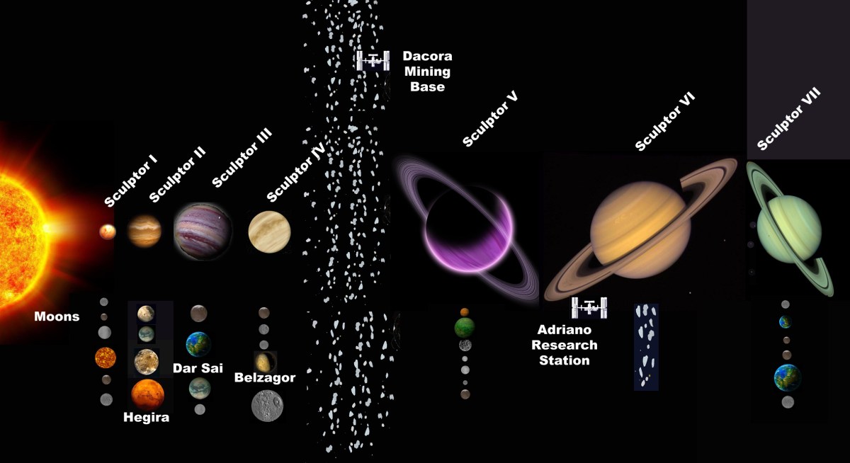 The ‘geography’ of the Sculptor System – THE CORVUS CLUSTER