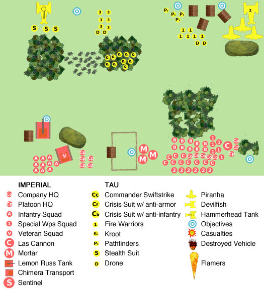 Tau drive north and seize port of Volantis (Part 1) – THE CORVUS CLUSTER